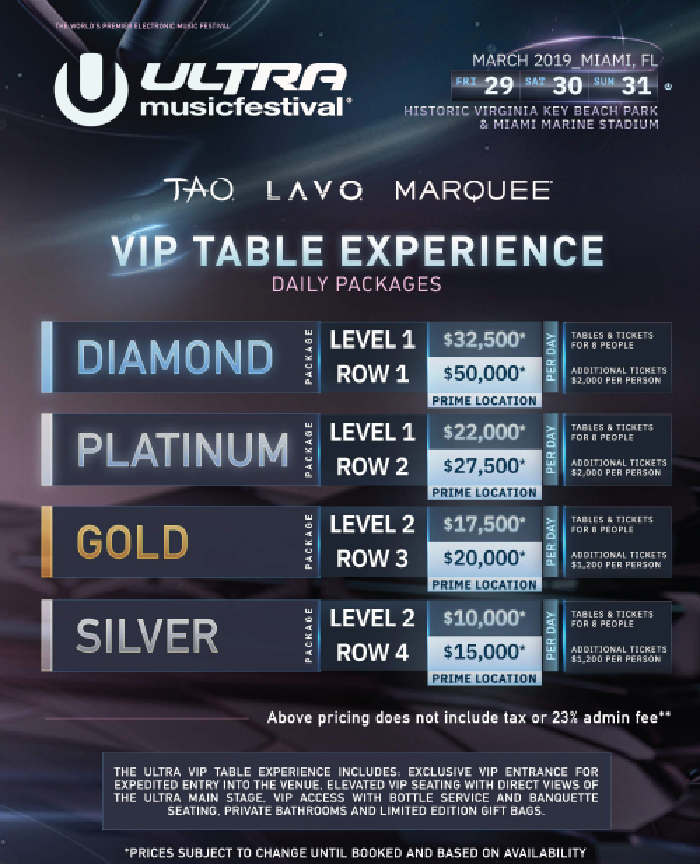 Ultra Music Festival - Miami - Guestlist, Tickets, and Bottle Service ...